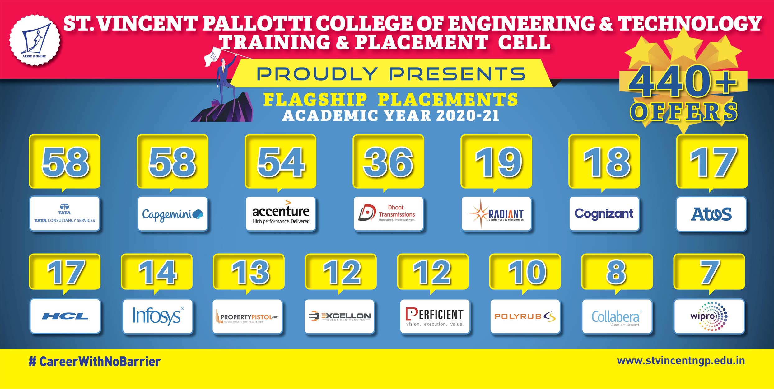 SVPCET – St. Vincent Pallotti College of Engineering & Technology ...